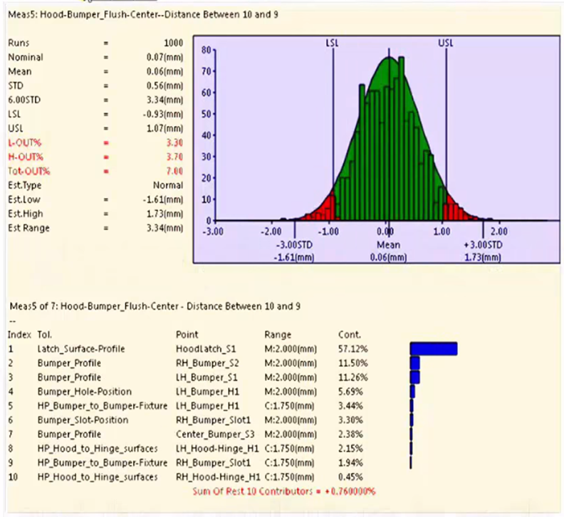 Tolerance Analysis